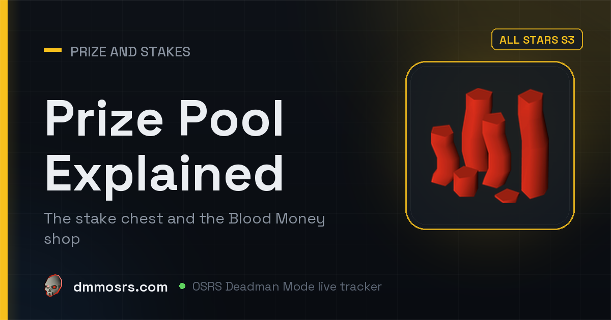 DMM All Stars Season 3 Prize Pool Explained | Deadman (DMM)