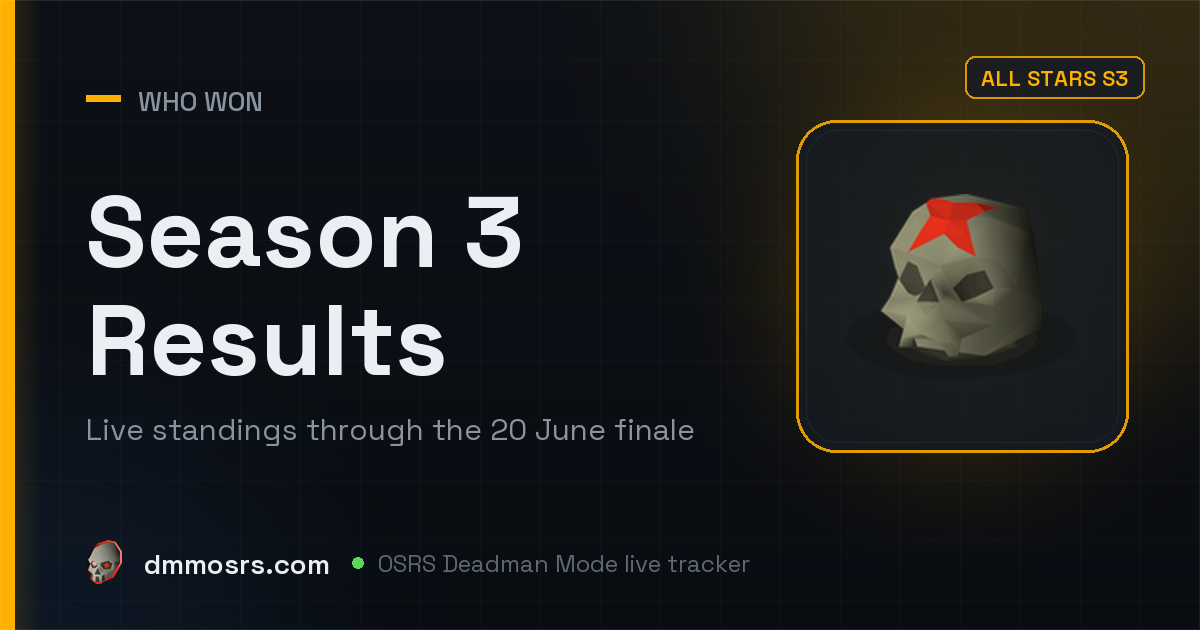 Results: Who Won Season 3 | OSRS Deadman: All Stars (DMM)